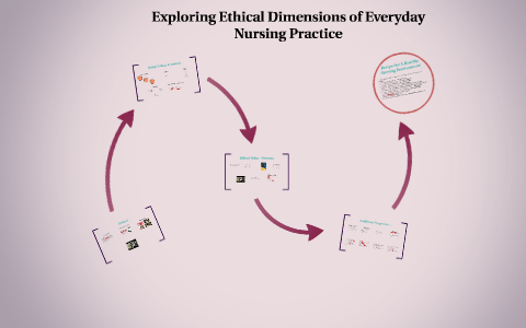 Exploring Ethical Dimensions of Everyday Nursing Practice by Shannessa ...