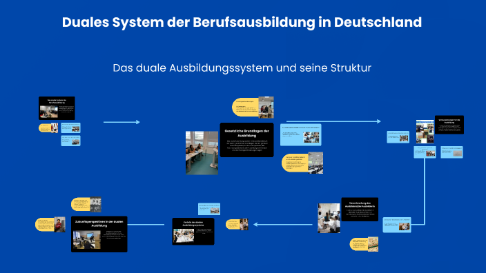 Das duale Ausbildungssystem in Deutschland by Rainer Winkler on Prezi