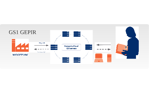 GS1 GEPIR by Joe Horwood on Prezi