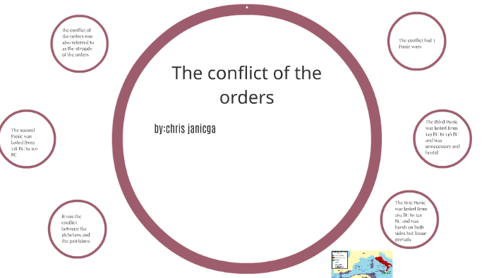 The conflict of the orders by chris janciga on Prezi