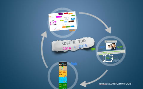 SDSI & SDD by N N on Prezi