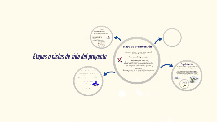 Etapas o ciclos de vida del proyecto by grecia Martinez