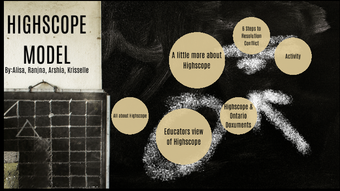 Highscope Approach by Krisselle Canceran on Prezi