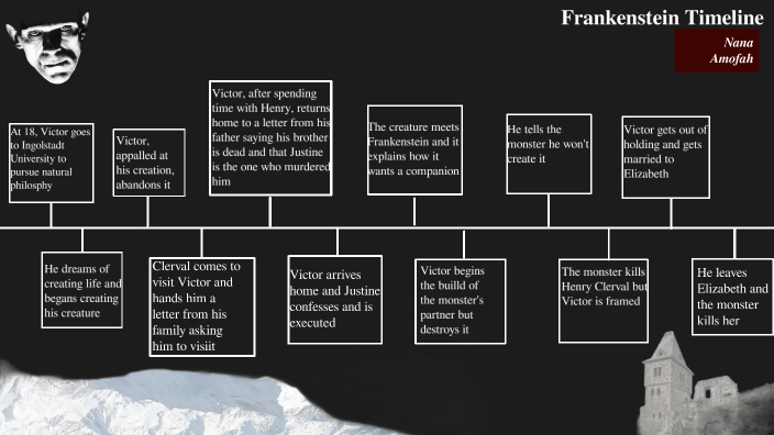 Frankenstein Timeline by Nana Serwaa Amofah on Prezi