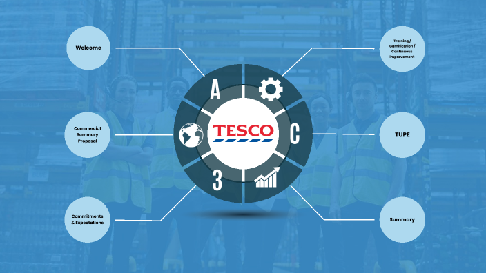 Tesco Presentation (May 2023) by Jack Holland on Prezi