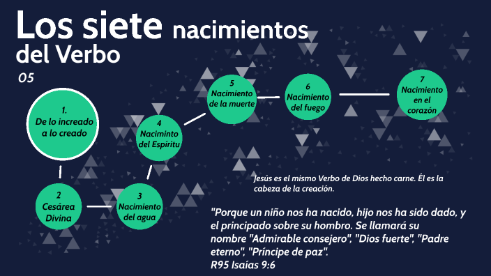 Los Siete Nacimientos del Verbo by Daniela Medina on Prezi