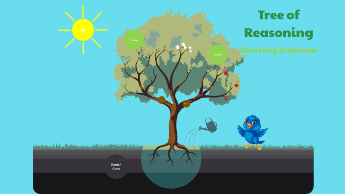 Tree of Reasoning by Courtney Anderson on Prezi