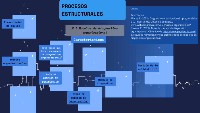 PROCESOS ESTRUCTURALES by Romero Castillo Oscar Julián on Prezi
