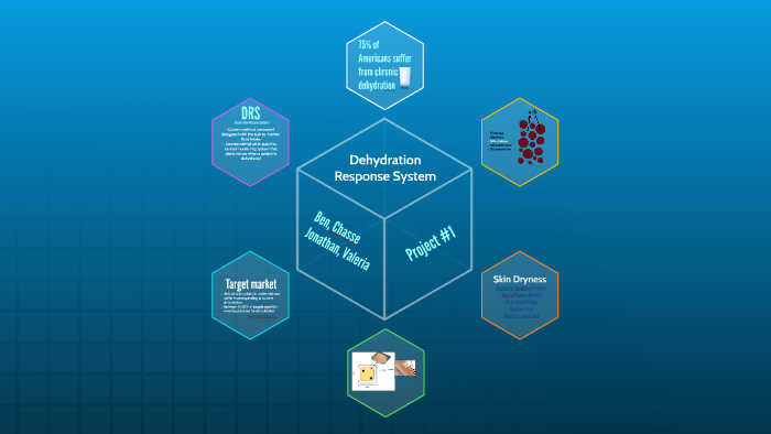 Dehydration Patch by valeria boesch on Prezi