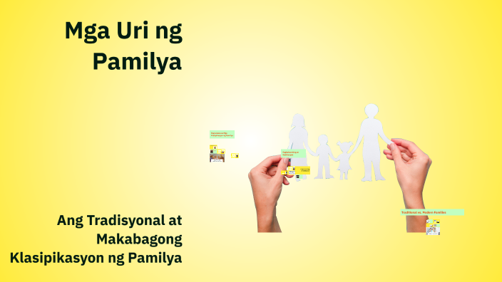 Types of Families by Vincentius Invictus Tanora on Prezi