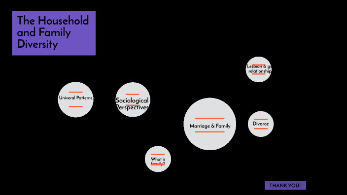 The family & household diversity by naurice price on Prezi