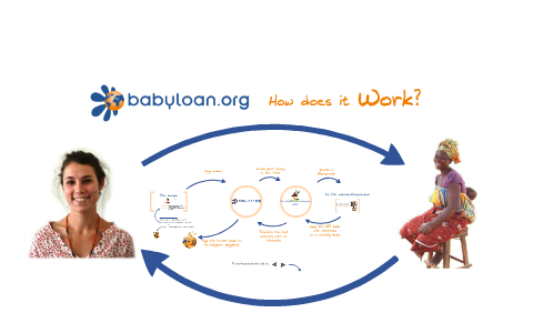 How to lend on Babyloan ? by Babyloan .org on Prezi