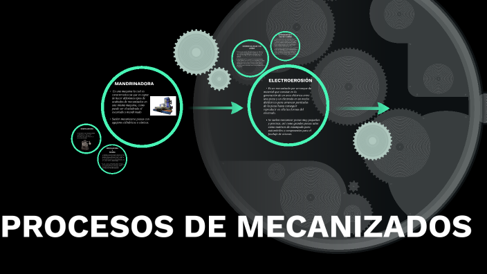trabajo definición de procesos by Carlos Martínez Andrés on Prezi
