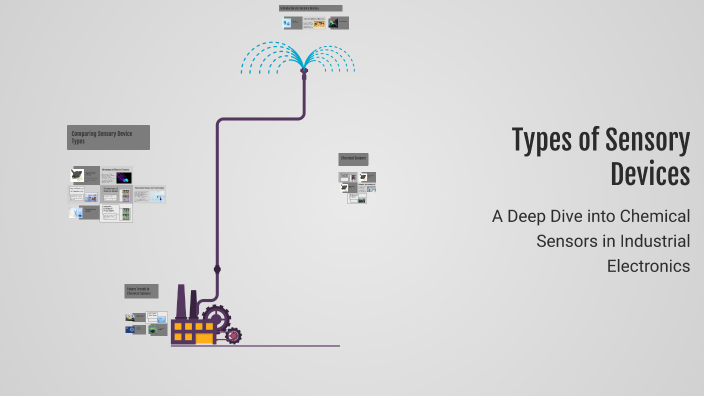 Types of Sensory Devices by Mahmod Awedan on Prezi