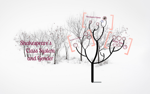 Shakespeare: The Class System and Gender by Maren Childs on Prezi