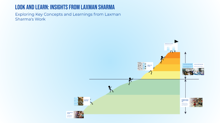 Look and Learn: Insights from Laxman Sharma by Laxman Sharma GEFONT on ...