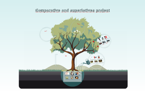 Comparative and superlatives project by Hannah Holbert on Prezi