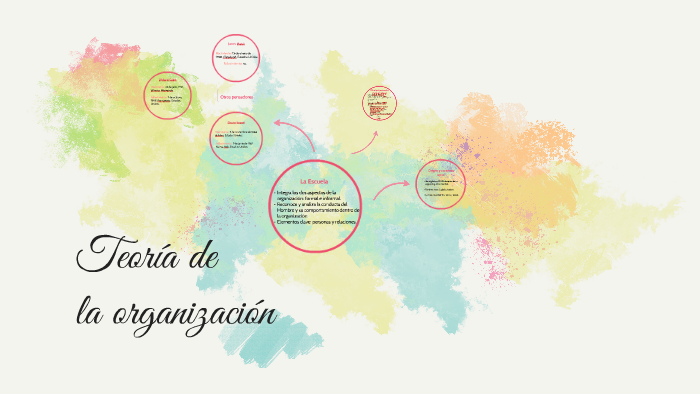 Teoría De La Organización By Ailen Carril On Prezi