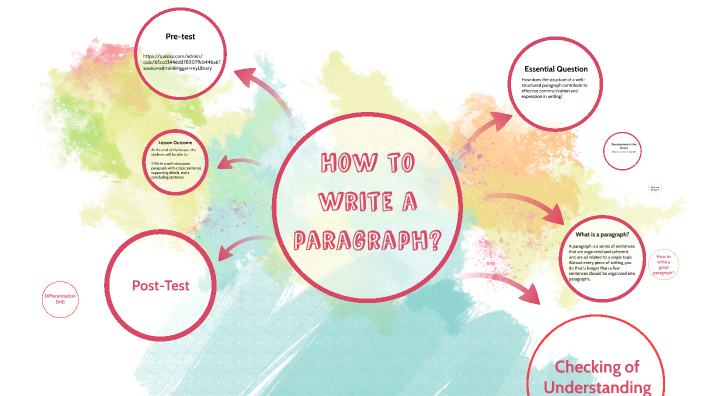 How to write a paragraph by Henesy Ortiz on Prezi