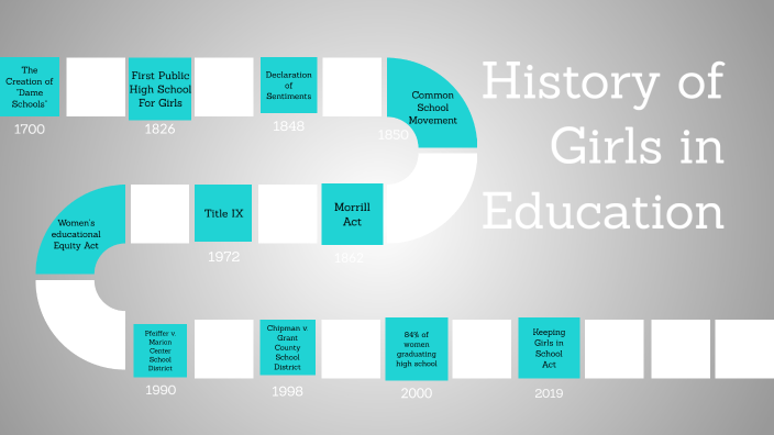 Timeline of Women's education by BRITTANY RAMIREZ on Prezi