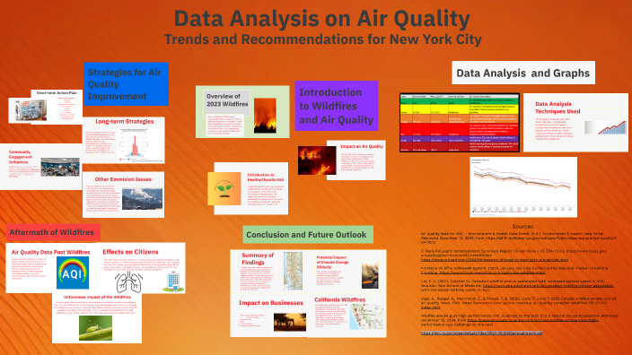 Data Analysis of Wildfires Impact on Air Quality by Jayce Scott on Prezi