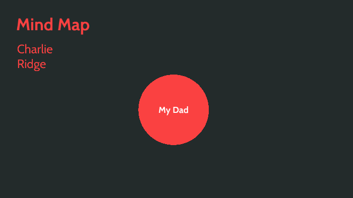 Hero Mind Map by Charlie Ridge on Prezi