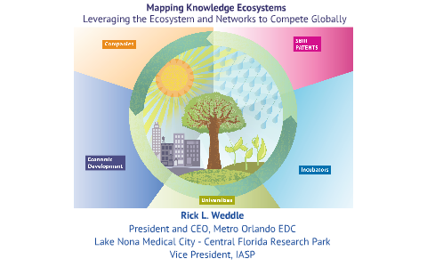 Mapping Knowledge Ecosystems by Rick Weddle on Prezi