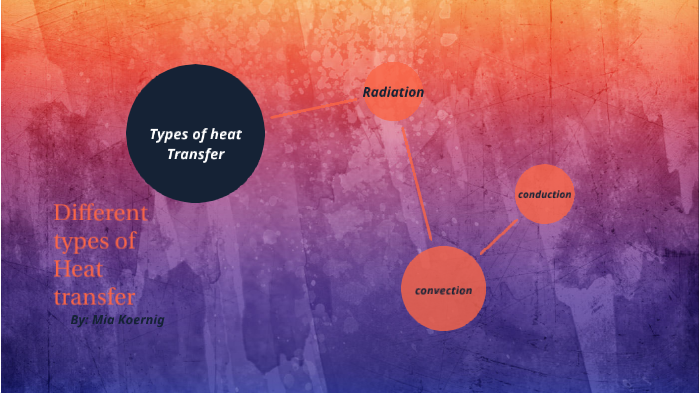 Three types of heat transfer by MIA KOERNIG on Prezi