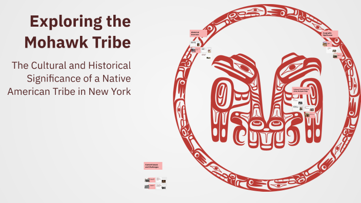 Exploring the Mohawk Tribe by Katherine Arteaga on Prezi