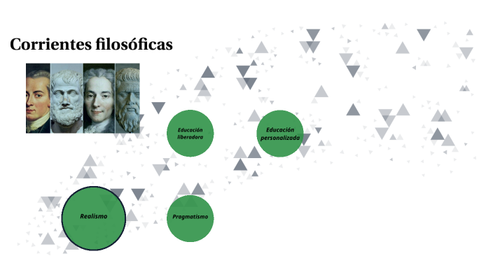 Corrientes filosóficas by Paúl Govea on Prezi