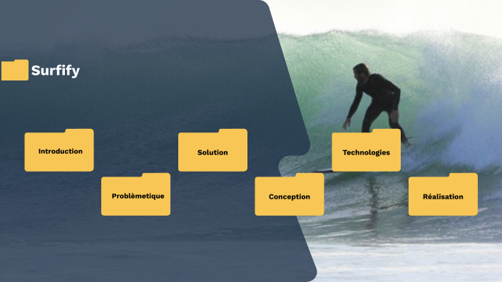 Surfify by abdelghafour ettaqui on Prezi
