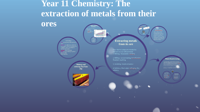 Year 11 Chemistry: The extraction of metals from their ores by Lucia ...
