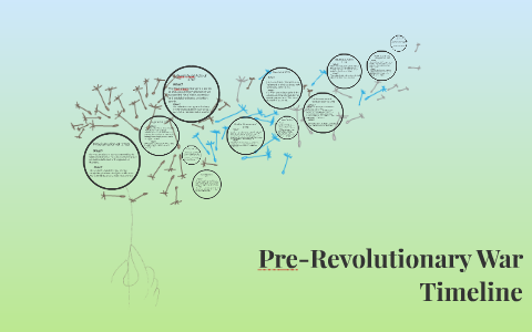 Pre-Revolutionary War Timeline by Kasha Souter on Prezi