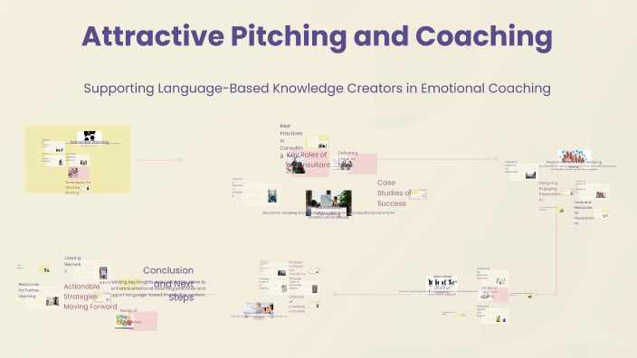 Attractive Pitching and Coaching by 랑 K on Prezi