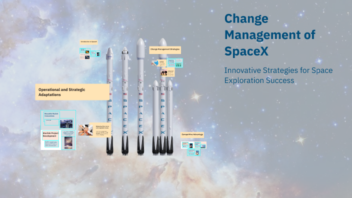 Change Management of SpaceX by Damien Crouzet on Prezi
