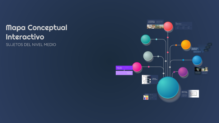 Mapa Conceptual Interactivo by Paula Lopez on Prezi