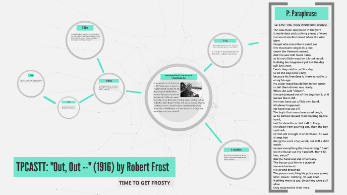 TPCASTT: "Out, Out --" (1916) by Robert Frost by Kylie Willey on Prezi