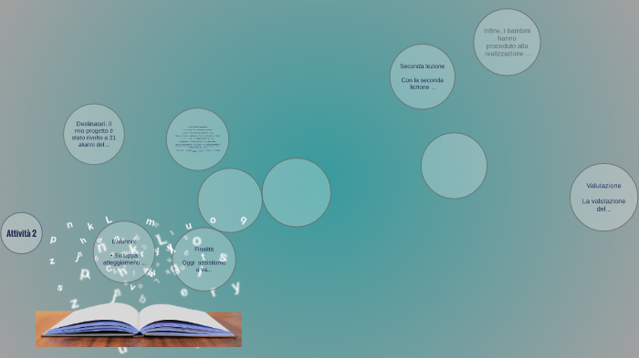 Attività 2 by Angela Di Bella on Prezi