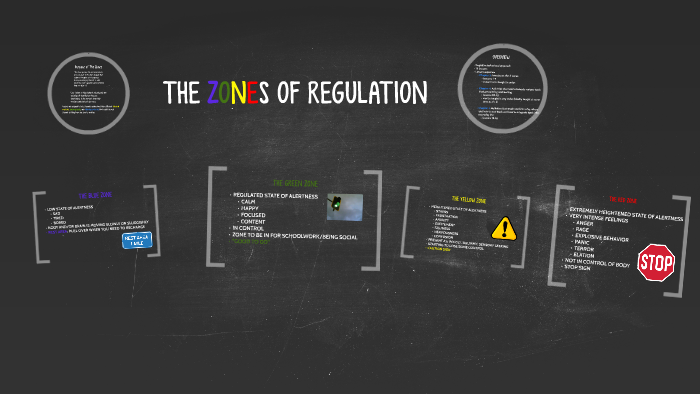 ZONES OF by Ana Antonetti on Prezi