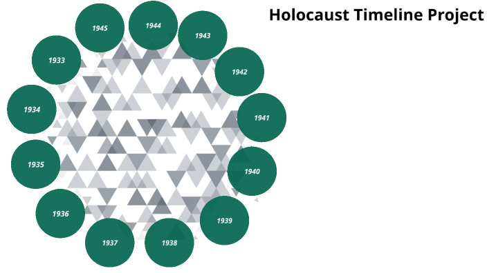 Holocaust Timeline Project by ERIC YE on Prezi