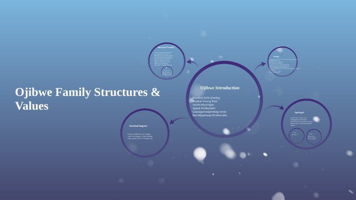 Ojibwe Family Structure & Values by Auralia Bellecourt on Prezi