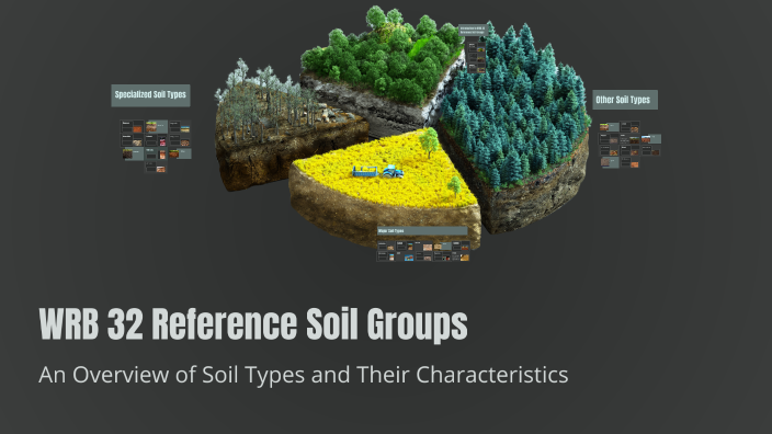 WRB 32 Reference Soil Groups by Angelu Gajultos on Prezi