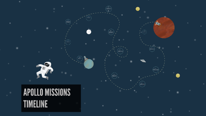 APOLLO MISSIONS TIMELINE by Kiara Ballay on Prezi