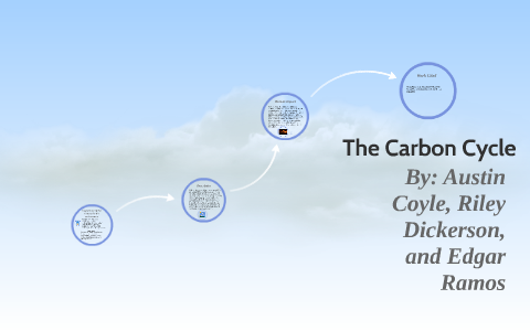 The Carbon Cycle by Austin Coyle on Prezi
