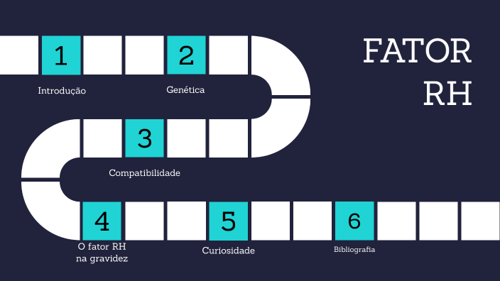 Fator Rh Biologia by Gabriel Esteves on Prezi