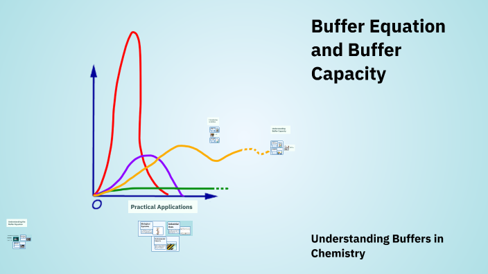 Buffer Equation and Buffer Capacity by Palak Yadav on Prezi