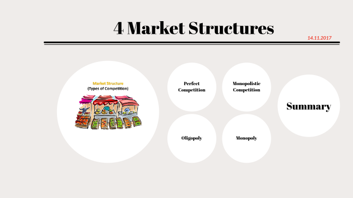 4 Market Structures by Fabio g on Prezi