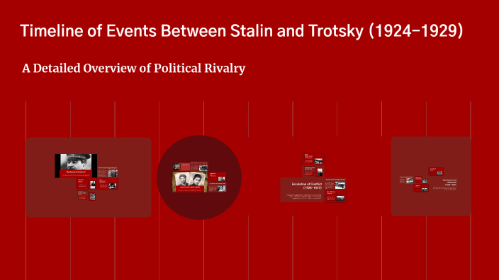 Timeline of Events Between Stalin and Trotsky (1924-1929) by Yunus ...