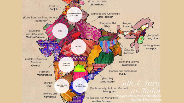 Silk & Saris in India, Short by Shreya Sawant on Prezi