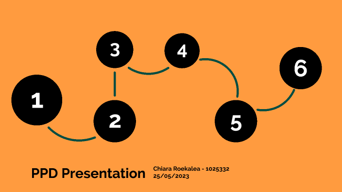 PPD Presentation by Chiara Roekalea on Prezi